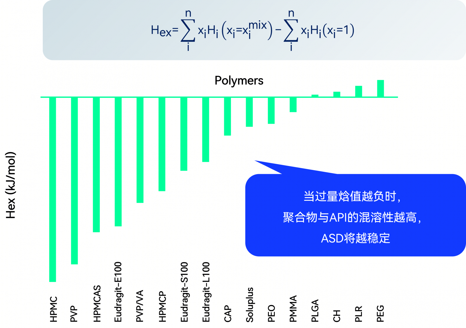 案例分享 | 计算化学驱动——高效低耗的ASD筛选新方案 - 晶泰科技 XtalPi