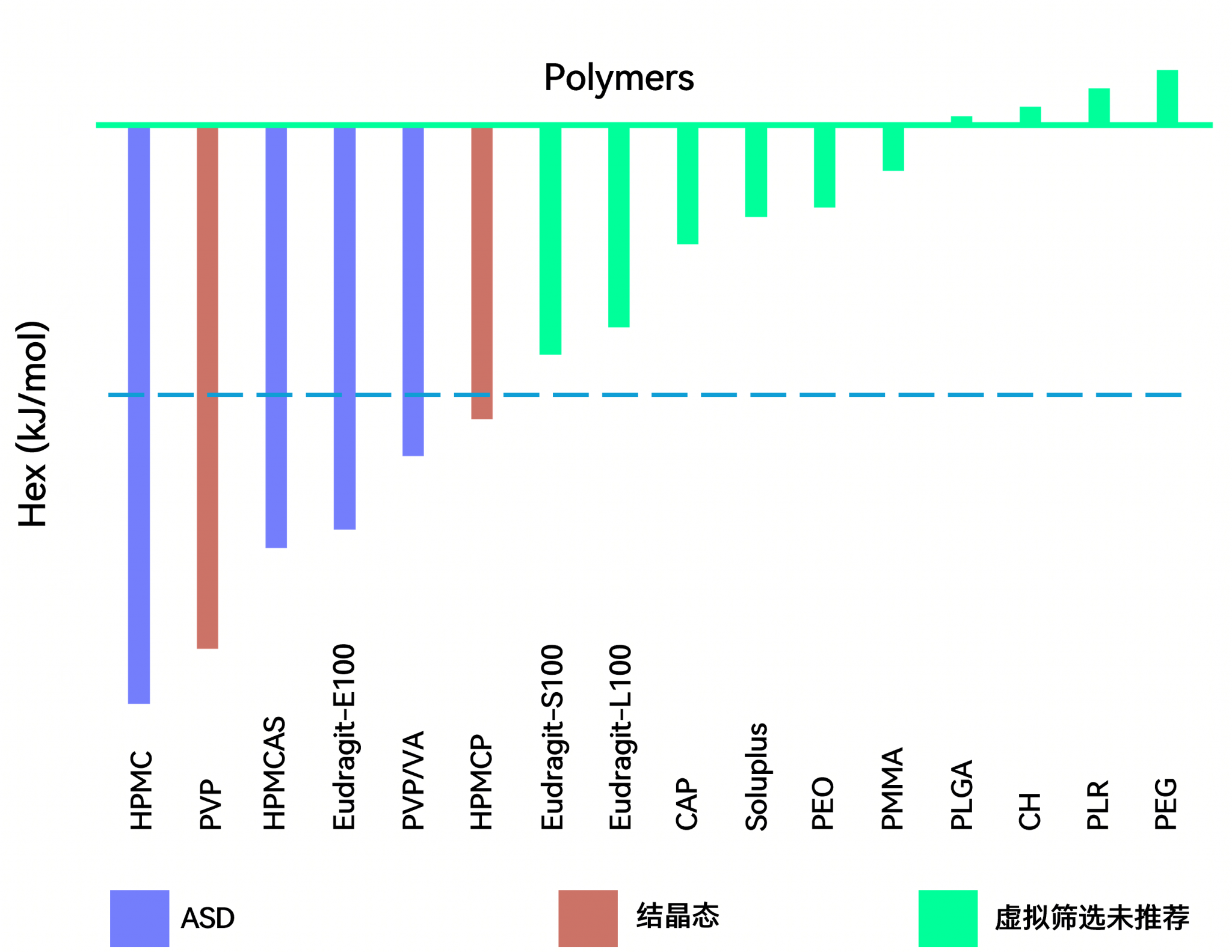 案例分享 | 计算化学驱动——高效低耗的ASD筛选新方案 - 晶泰科技 XtalPi