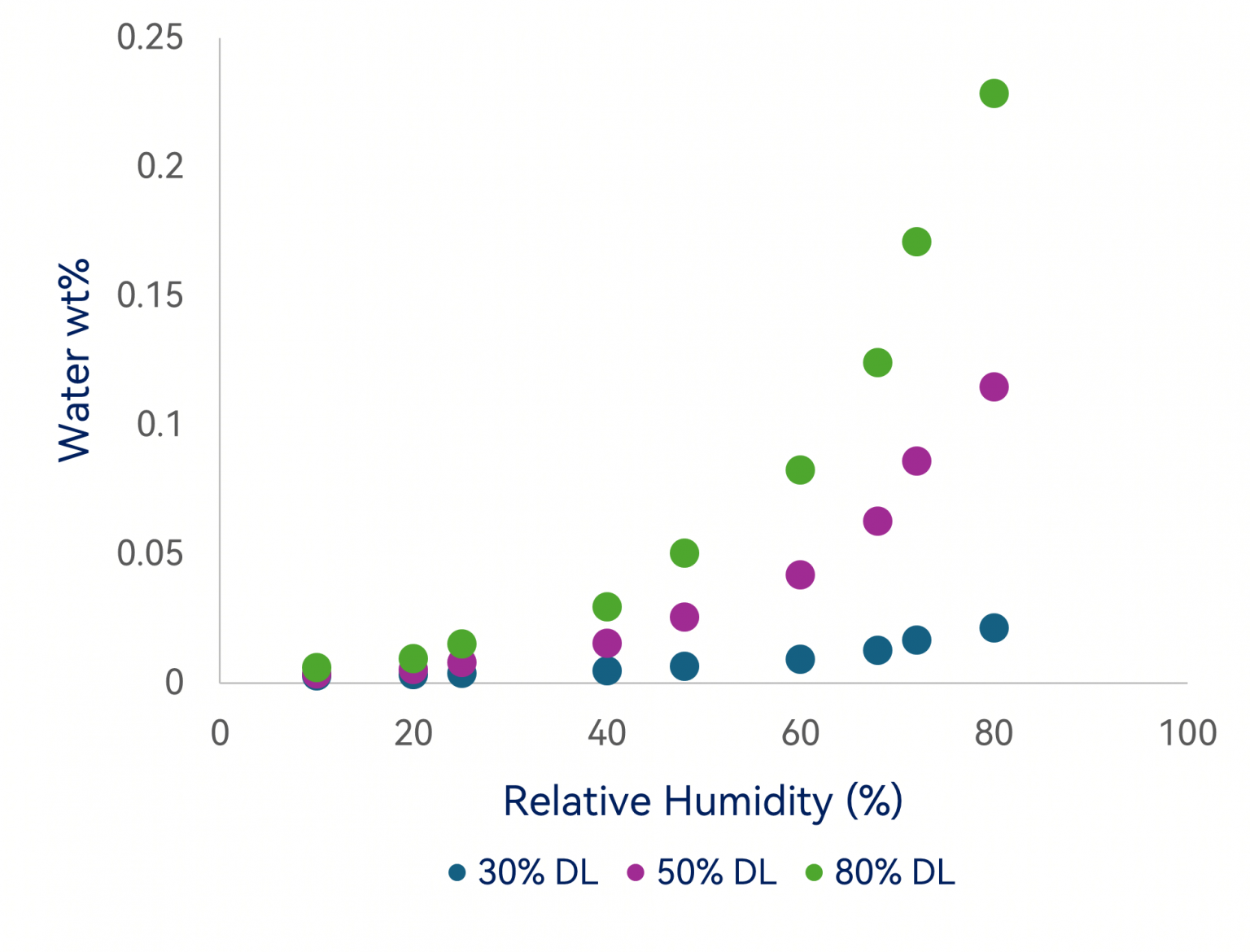 案例分享 | 计算化学驱动——高效低耗的ASD筛选新方案 - 晶泰科技 XtalPi