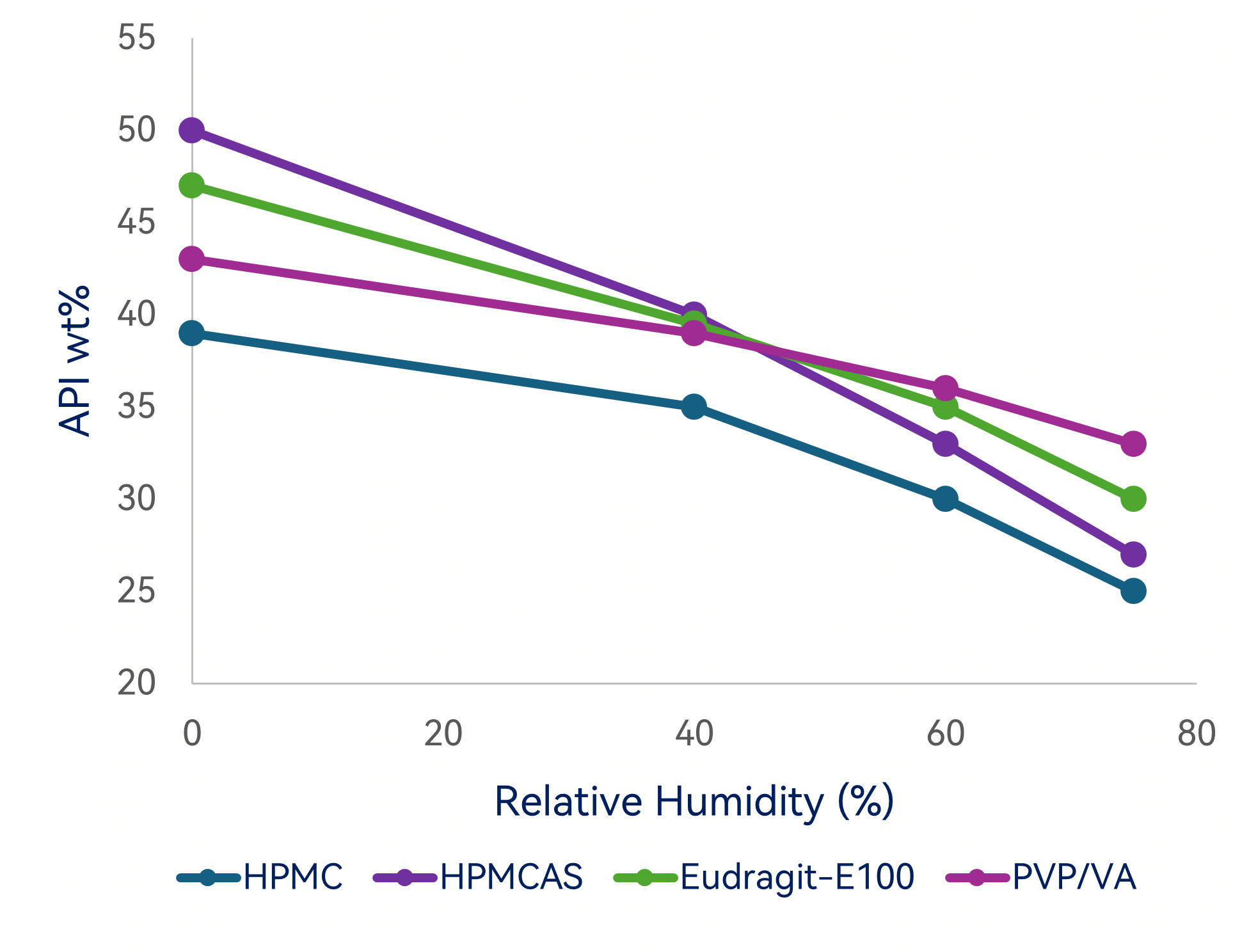 案例分享 | 计算化学驱动——高效低耗的ASD筛选新方案 - 晶泰科技 XtalPi