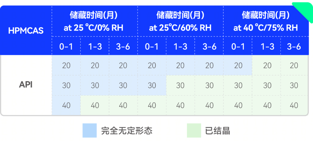 案例分享 | 计算化学驱动——高效低耗的ASD筛选新方案 - 晶泰科技 XtalPi